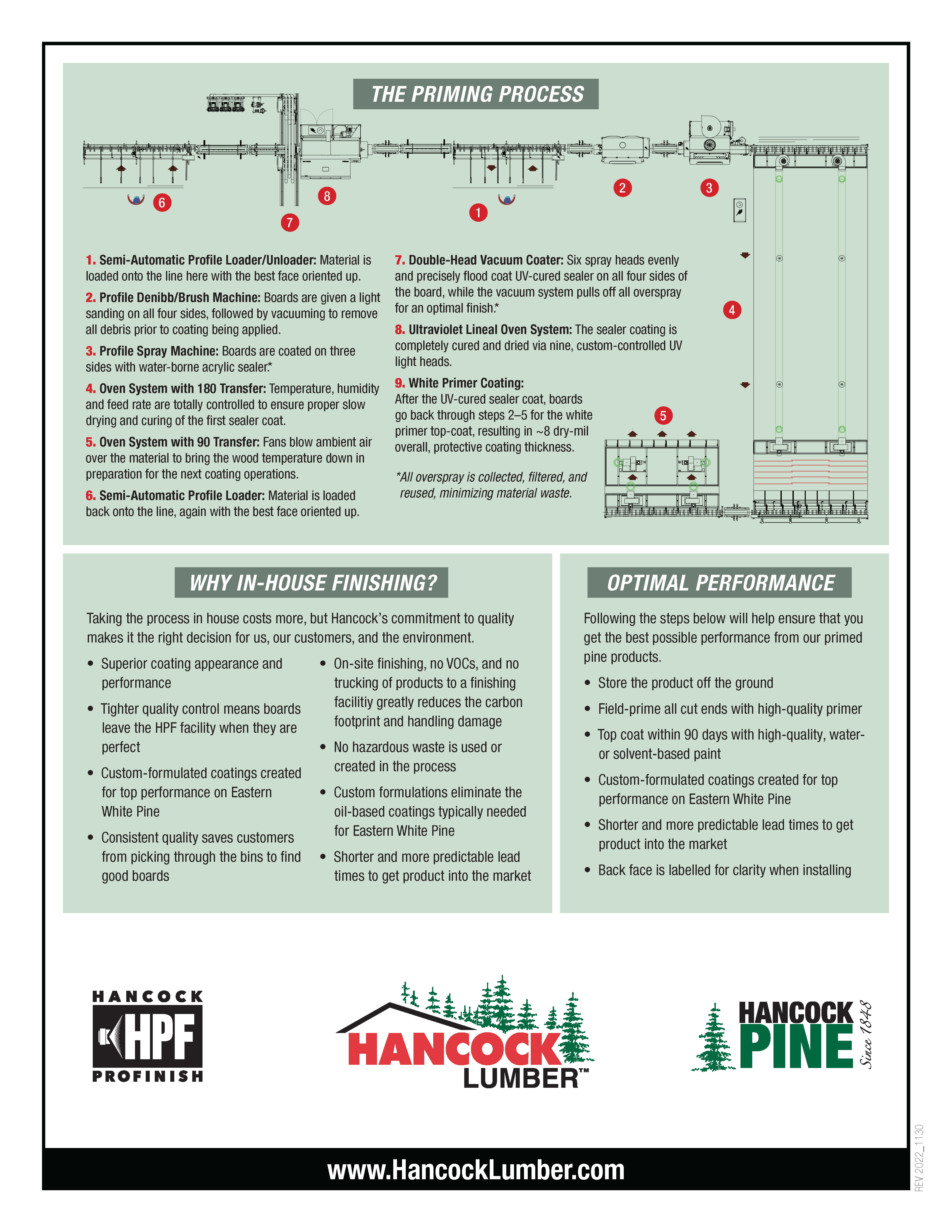 PRIMED FINISH 1X4 PINE D4S HDFP148-16D4SPRIMEWP | Primed Boards ...