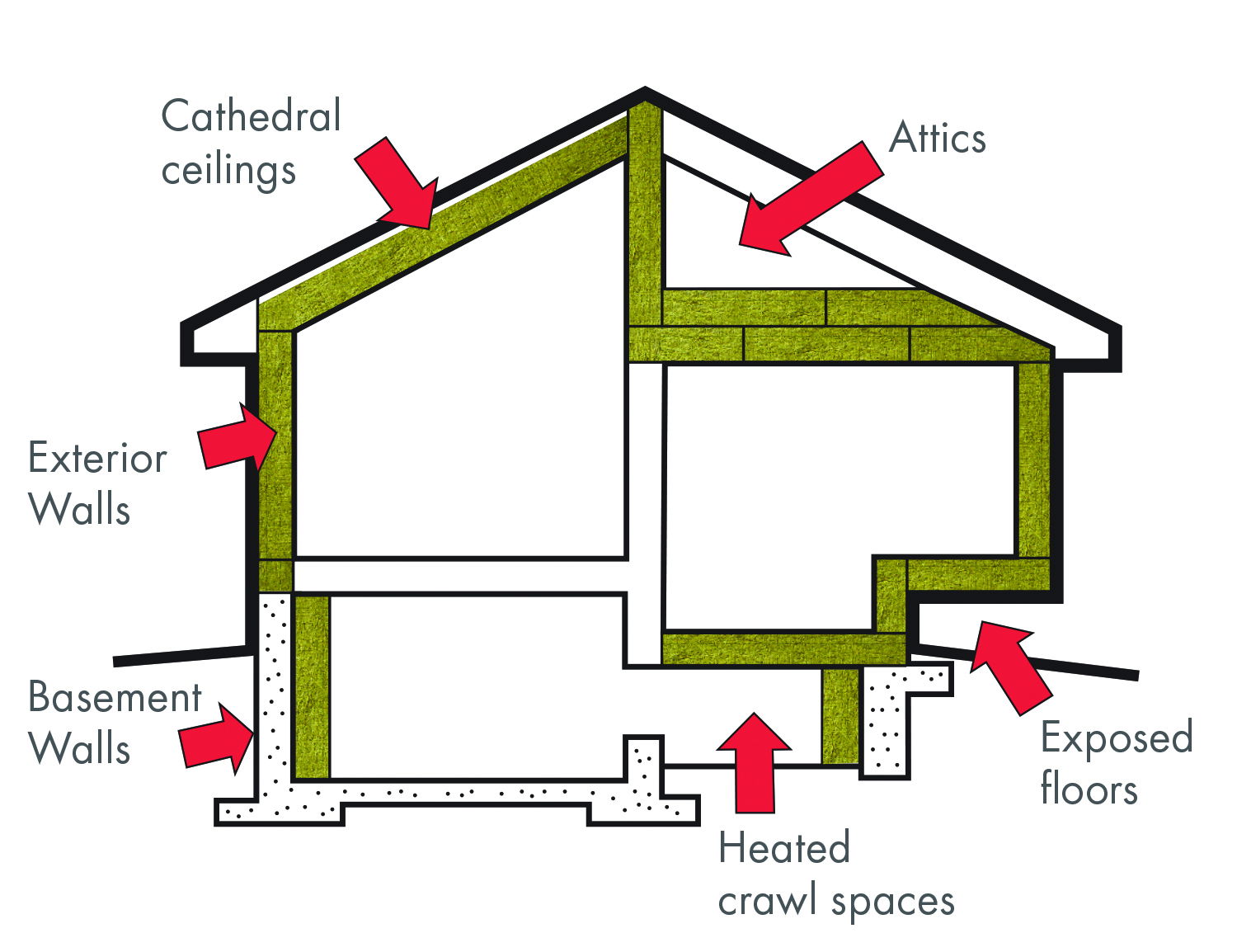 ROCKWOOL COMFORT BATT 7-1/4X15-1/4X47" 6-BATTS R30 29.9 SF RXCB301525 ...