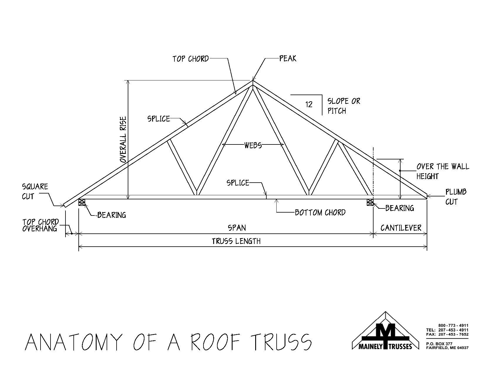TRUSS SPECIAL ORDER ~ | Mainely Trusses | Hancock Lumber Shop